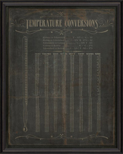 Framed Temperature Chart